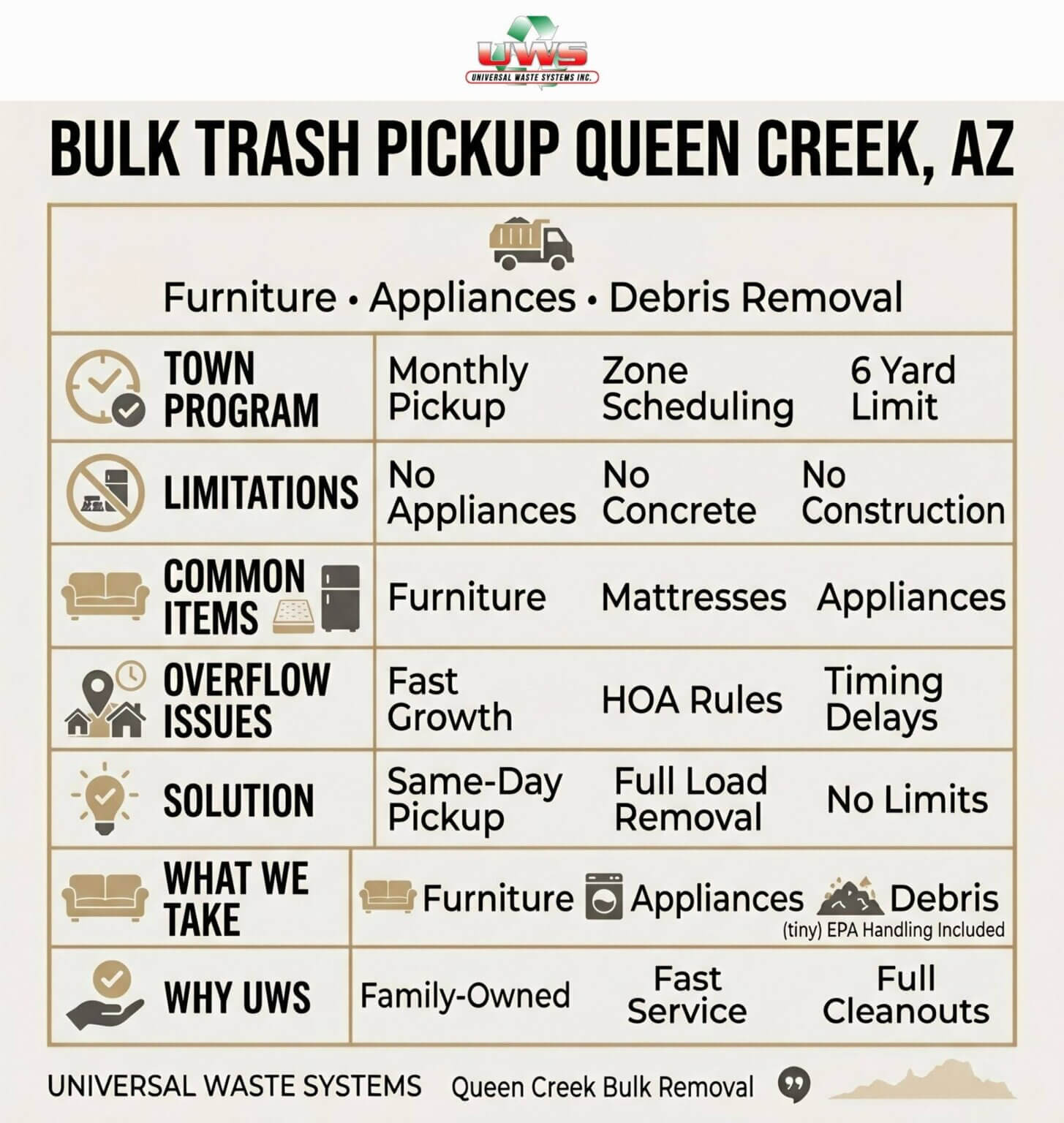 Bulk Trash Pickup Queen Creek - Furniture, Appliances & Debris Disposal